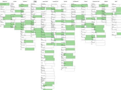 Eset Named Strategic Leader In Av Comparatives 2023 Endpoint Prevention And Response Epr Test