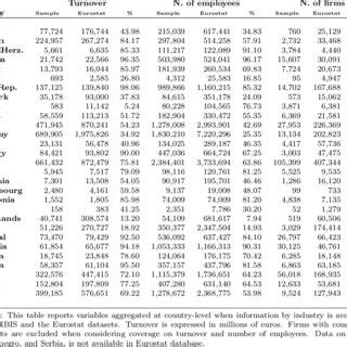 Sample Coverage Year 2013 Download Table