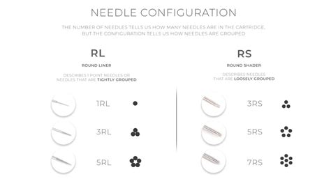 Needle Types Enhance Me Training Academy