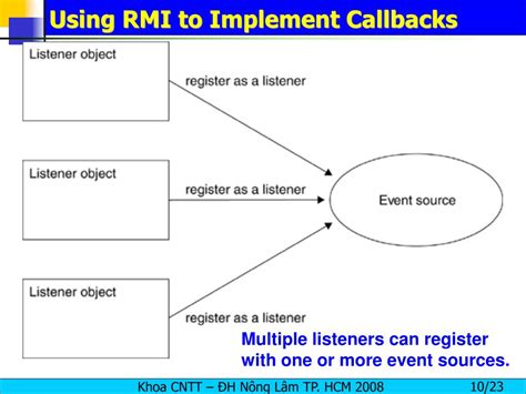 Ppt Using Remote Method Invocation To Implement Callbacks Powerpoint