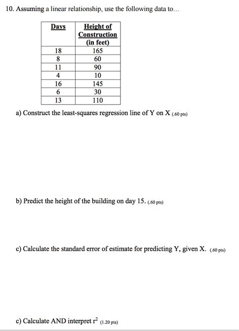 Solved Assuming A Linear Relationship Use The Following Chegg Com