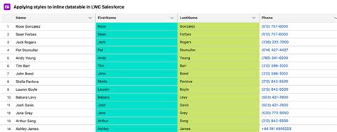 Override Css Of Lightning Data Table By Shama Gurav Medium