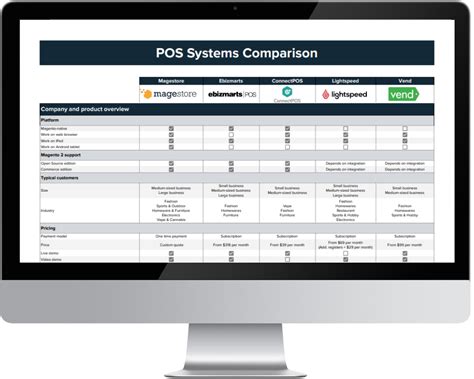 A Comprehensive Comparison Chart Of Magento Pos Systems Last Updated 2022