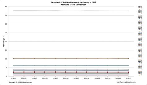Ip Address Breakdown Chart A Visual Reference Of Charts Chart Master