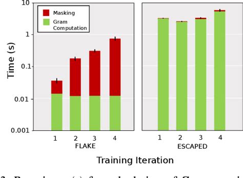 Figure 3 From A Privacy Preserving Framework For Collaborative Machine Learning With Kernel