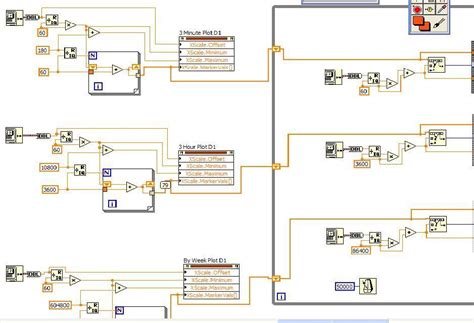 How Do I Create Fixed X Axis Intervals Using Chart Properties