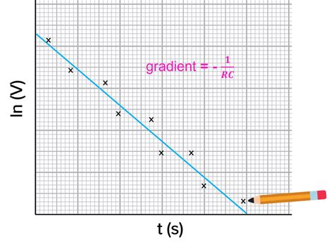 Capacitor Charge And Discharge Questions And Revision MME