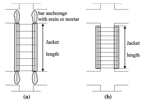 Types Of Concrete Jacketing A Directly Loaded Jacket And B