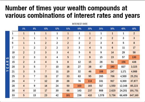 The Power Of Compounding Value Research