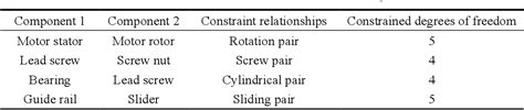 Table 2 1 From Decoupling Control Parameter Method To Study The Coupling Characteristics Of