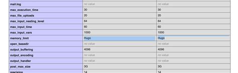 Apache Does Php Do Any Parsing On The I File Stack Overflow