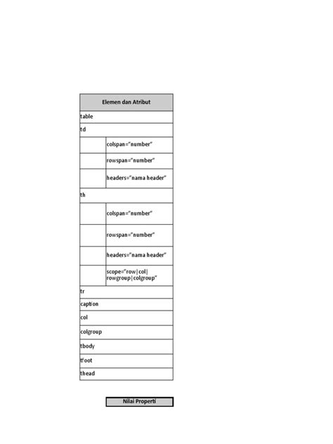 Elemen Dan Atribut Tabel Pada Html Pdf Elemen Dan Atribut Tabel Pada Html Pdf
