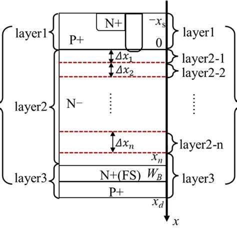 Distributed Heat Source Model Download Scientific Diagram