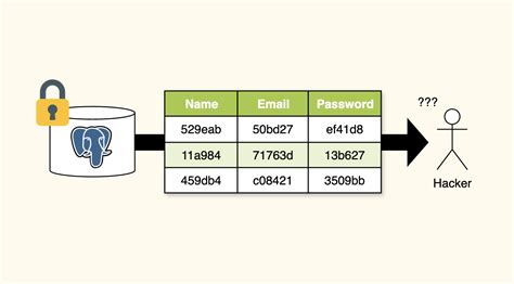 초보 개발자 클릭 금지 Python으로 Postgresql Db 개인정보 암호화하기 1편 문제정의와 요구사항 분석