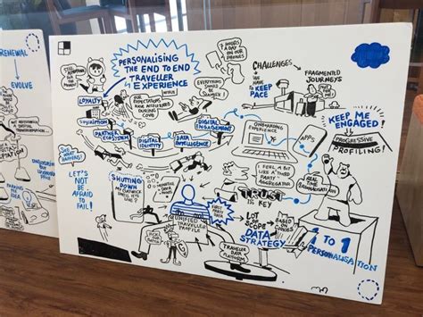 Andy Williamson On Linkedin Personalisation Salesforce