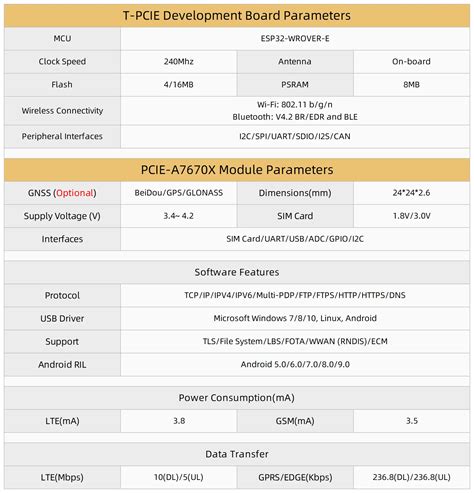 LILYGO TTGO T PCIE A ESP WROVER B G Development Board