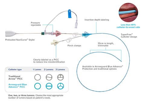 Picc Line Catheter Tip