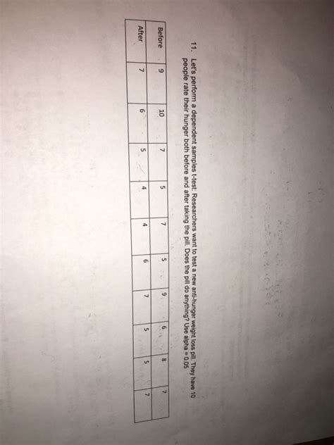 Solved Lets Perform A Dependent Samples T Test Researchers