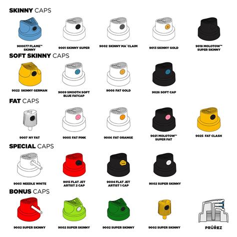 Types Of Spray Can Caps At Rick Weiss Blog