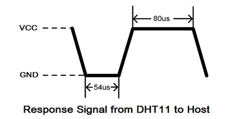 Arduino Compatible Coding 15 Reading Sensor Data From DHT 11 Without