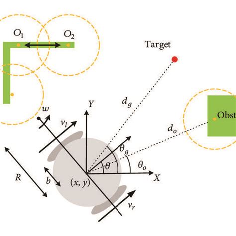 Model Of Mobile Robot In Unknown Environment Download Scientific Diagram