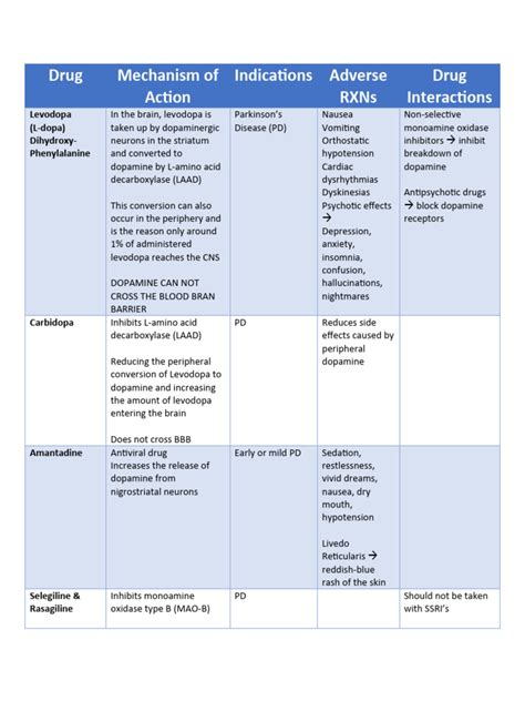 Cas 3 Drug Chart Pdf Opioid Antidepressant
