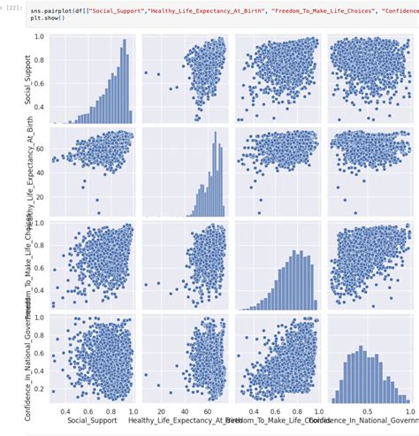 World Happiness Data Visualization Project By Aidan Szwec