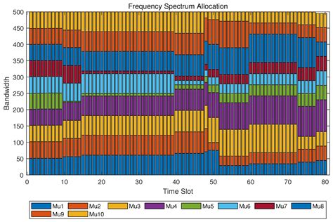 Iterative Trajectory Planning And Resource Allocation For Uav Assisted Emergency Communication