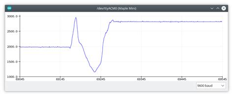 Motor As Encoder Hackaday Io