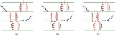 Illustration Of Diagrams In The Classical Limit Diagrams A And B Download Scientific