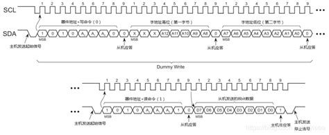 Iic总线协议verilog实现iic Verilog Csdn博客