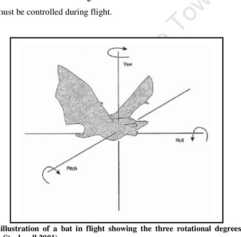 Design And Implementation Of A Six Degree Of Freedom Robotic Platform
