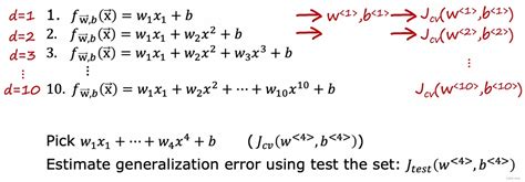 Ml 机器学习模型评估交叉验证误差大于训练误差 Csdn博客