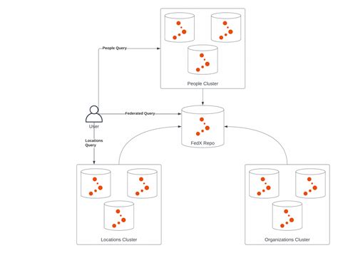 Graphdb Users Ask Can You Scale Graphdb