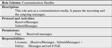 Figure 1 From Domain Specific Architecture For Software Agents Semantic Scholar