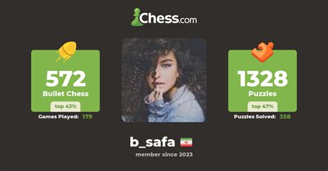 Bahareh Safa Bsafa Chess Profile