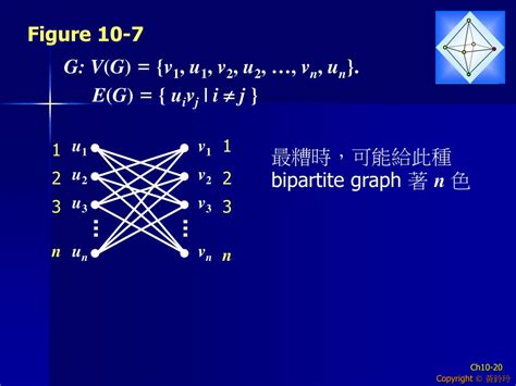 Ppt Graph Theory Chapter 10 Coloring Graphs Powerpoint Presentation
