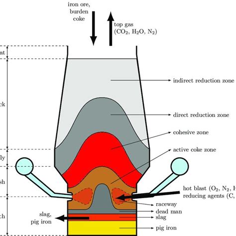 Pdf On The Modeling Of Multi Phase Reactive Flows Thermo Chemical Conversion In The Raceway