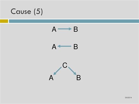 PPT Causal Reasoning Confounding Introduction PowerPoint Presentation ID