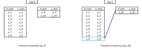 Example Of Forecast Download Scientific Diagram