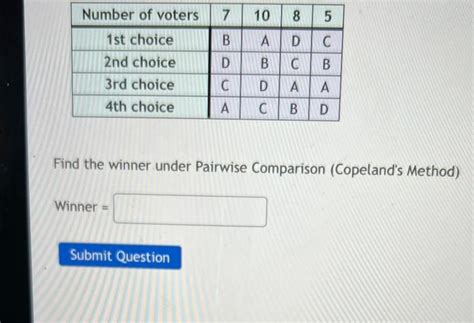 Solved Find The Winner Under Pairwise Comparison Copelands