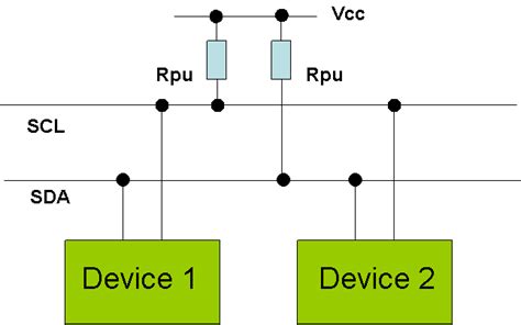 Embedded Microcontroller Programming I²c Bus Interfacing