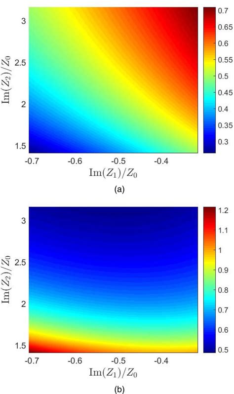 A Normalized Phase Velocity V P C And B Normalized Characteristic