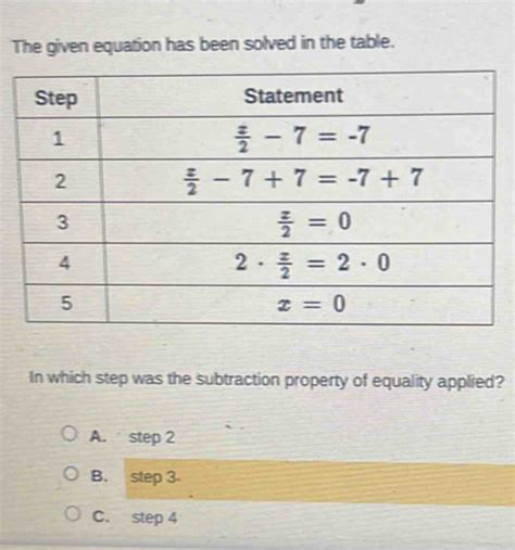 Solved The Given Equation Has Been Solved In The Table In Which Step