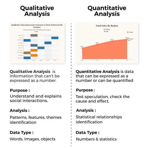 Mohammed Saif Wasay On Linkedin Datascience Analytics