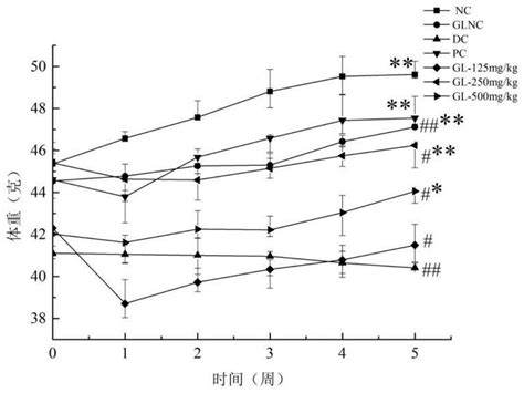 Application Of Ganoderma Lucidum Strain Ss30 In Preparation Of Products For Treating Or