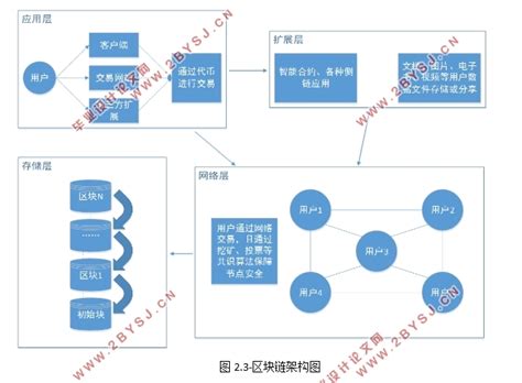 上市文化公司版权管理信息系统的设计nodejsjavascript其他计算机 上市文化公司版权管理信息系统的设计nodejsjavascript其他计算机