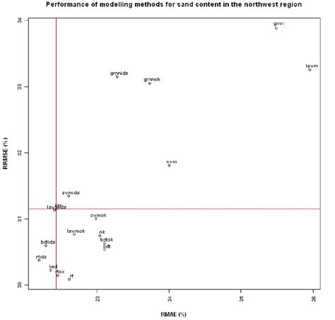 1 The Relative Absolute Mean Error Rmae And Relative Root Mean