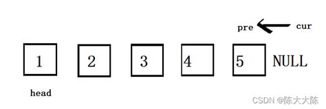 【leetcode训练营】反转链表 移除链表元素 详细图解 203206 阿里云开发者社区