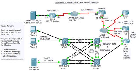 Enarsi Training Practice Tshoot Tickets With Packet Tracer Eve Ng